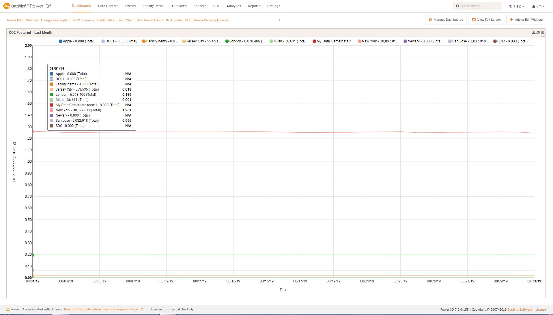 What Is Data Center Carbon Footprint? | Data Center Glossary | Sunbird DCIM